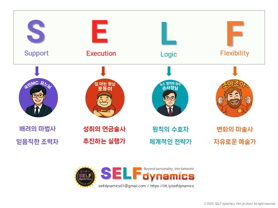 SELF dynamics